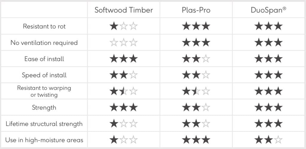 Choosing the Best Decking Subframe for a Sturdy and Long-lasting Deck ...